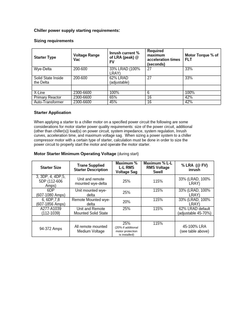 Power Supply Starting Requirements | PDF | Amplifier | Power Supply