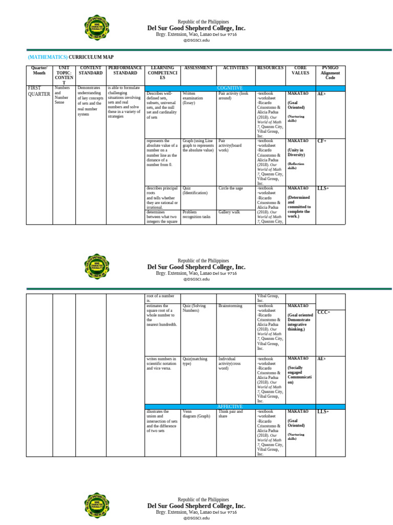 Mathematics Curriculum Map | PDF | Algebra | Equations