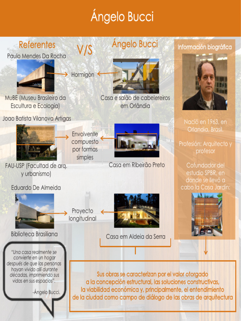 Arquitectura de Ángelo Bucci en Brasil | PDF | Diseño ambiental