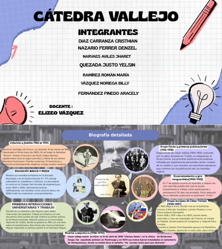 Presentación de Gráficos Visuales Mapas Mentales Esquemas Profesional ...