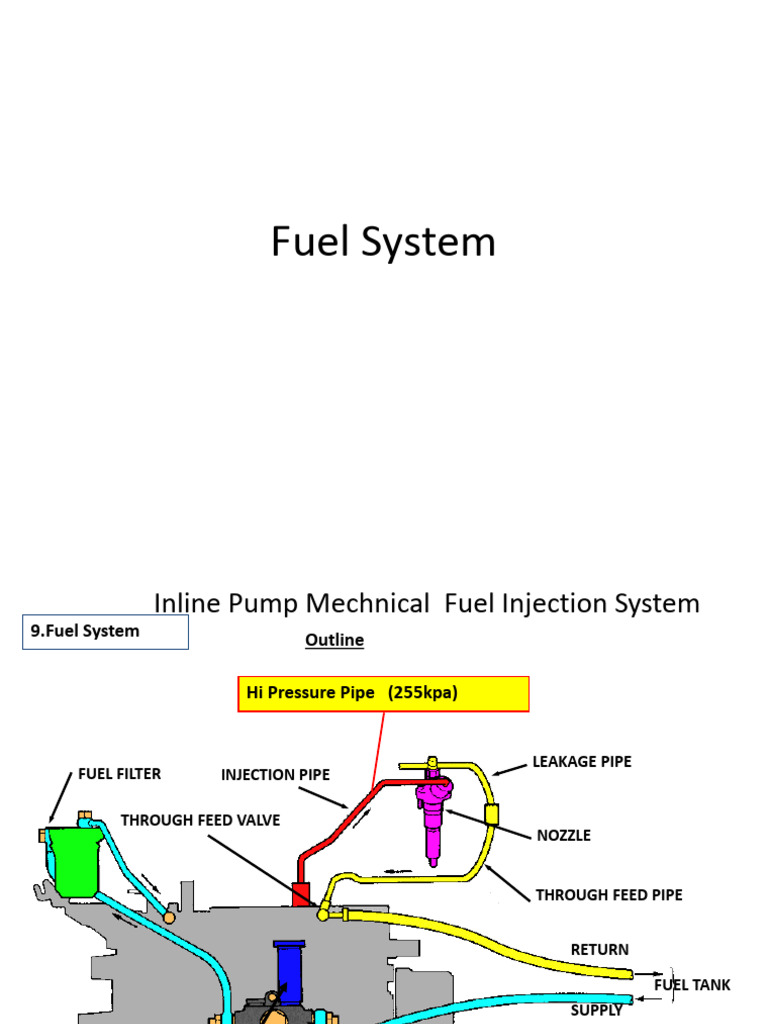 5 Kind of Fuel System (Summary) | PDF