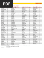 FedEx Country Zones and Codes List | PDF