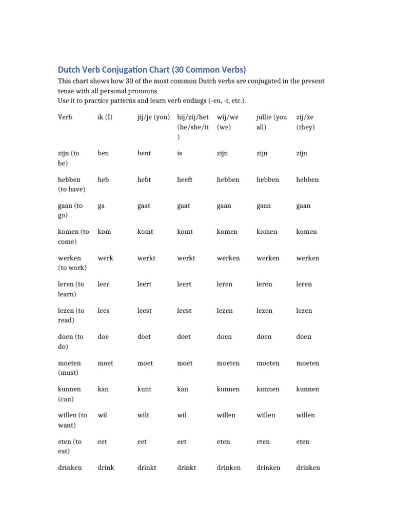 The-Complete-A-to-Z-Guide-to-dutch Verbs | PDF
