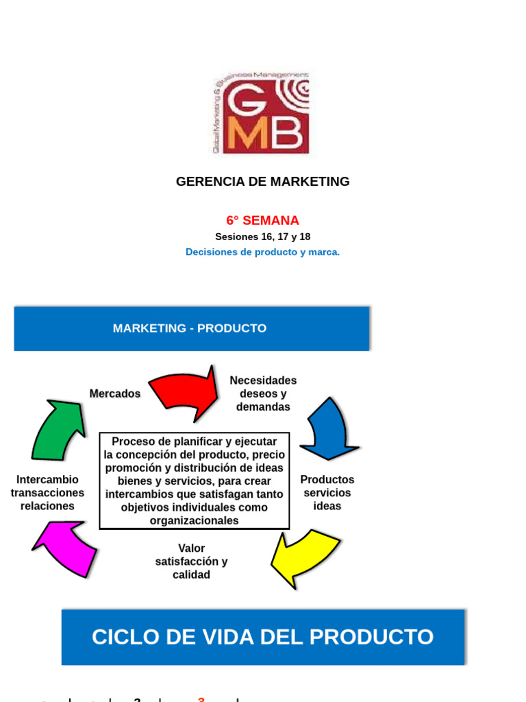 Estrategias de Producto y Marca en Marketing | PDF | Marca | Marketing