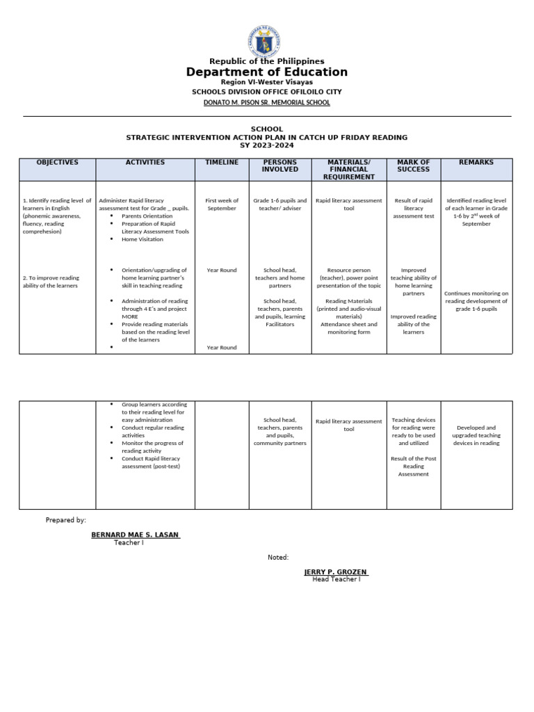Strategic Intervention Plan in CATCH UP FRIDAY READING | PDF | Literacy ...