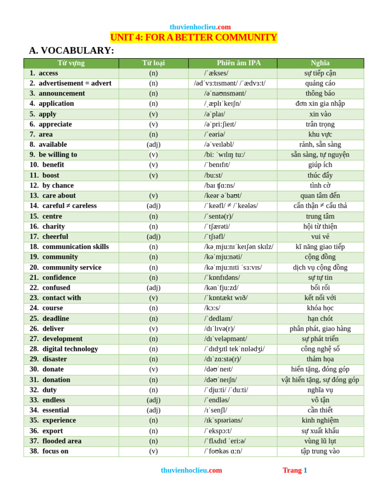 A. Vocabulary:: Unit 4: For A Better Community | PDF