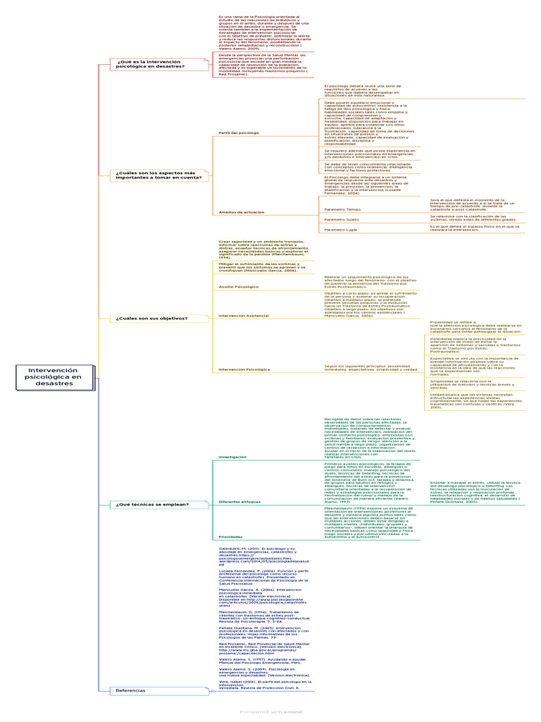 Act 4 2 Alazraki Cano Cuadro | PDF | Estrés (biología) | Sicología