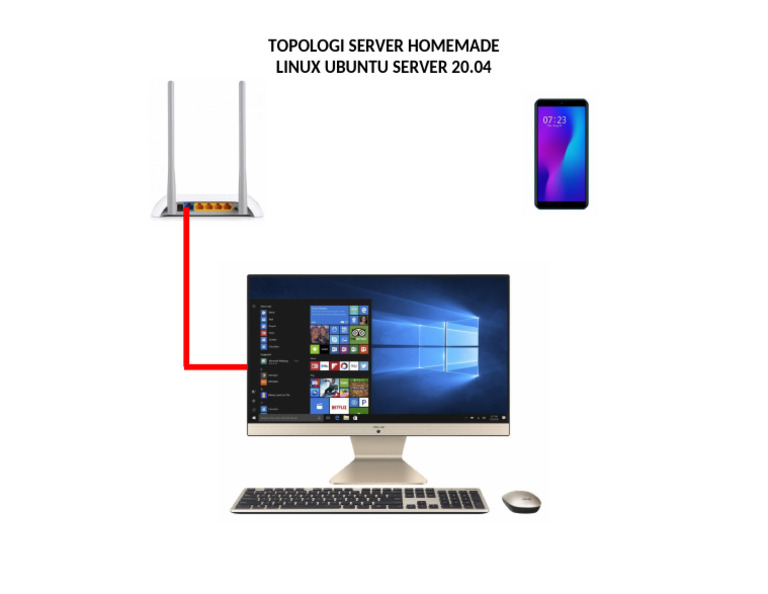 Topologi Server Homemade | PDF