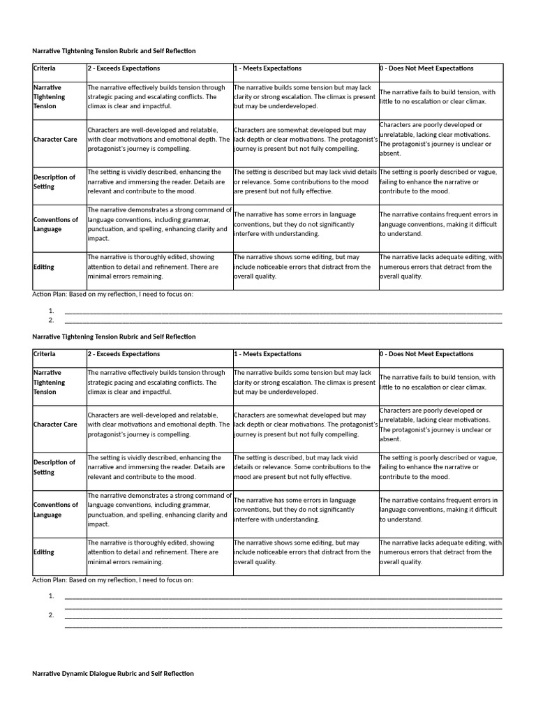 Seven Steps Based Rubric For Journal Entry | PDF | Narrative | Thought