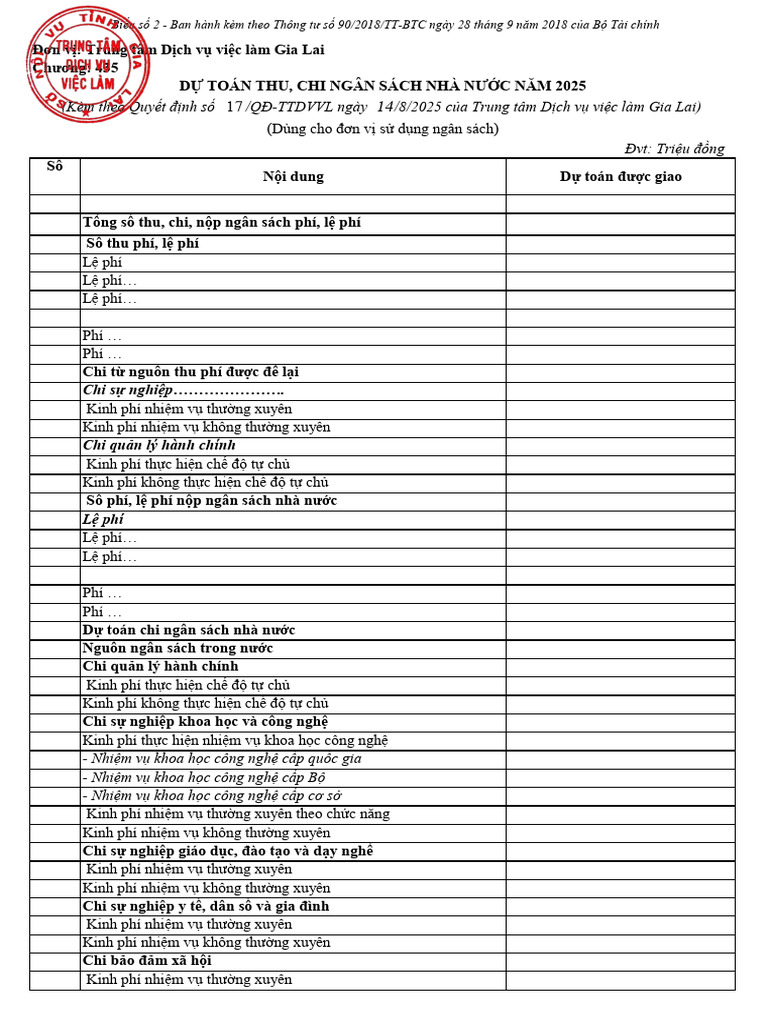 17 Cong Khai Du Toan 2025 Sau Sap Xep | PDF