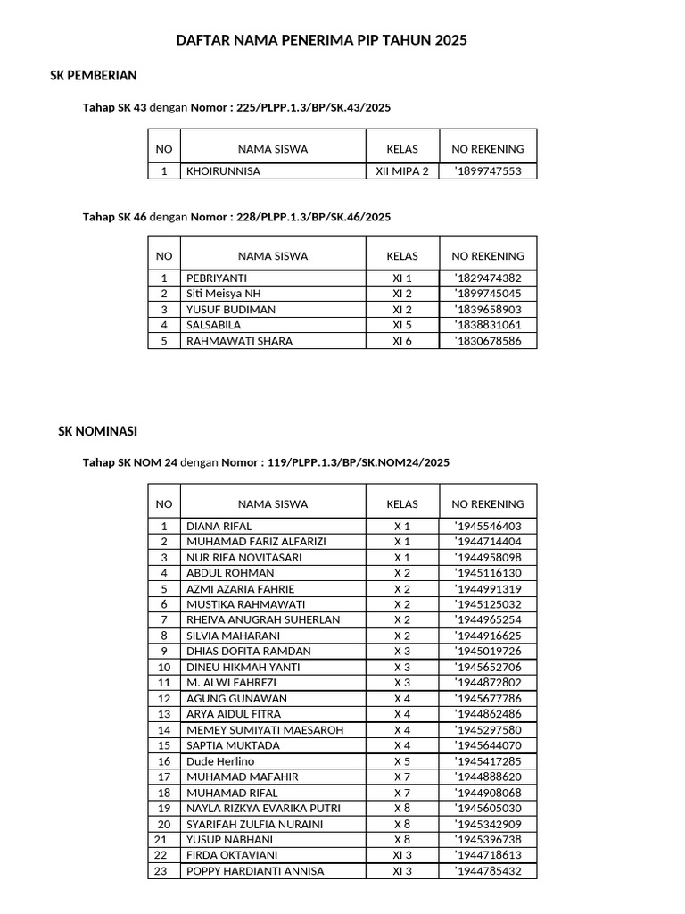 Daftar Nama Penerima PIP | PDF