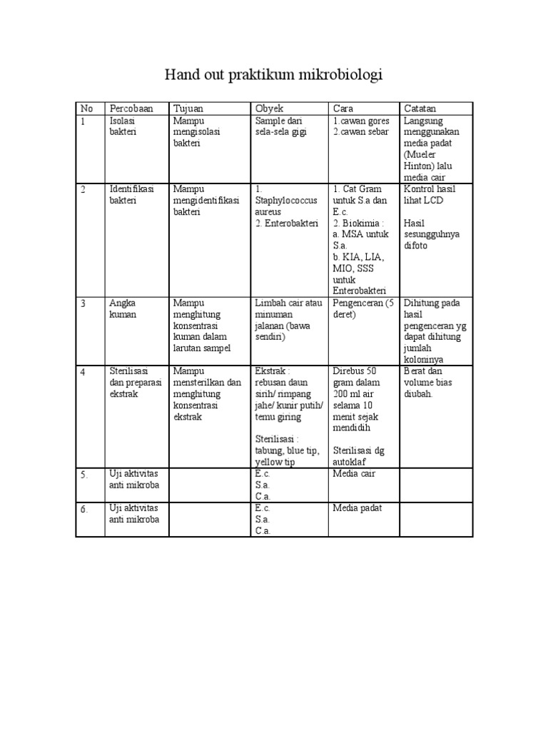 Hand Out Praktikum Mikrobiologi | PDF