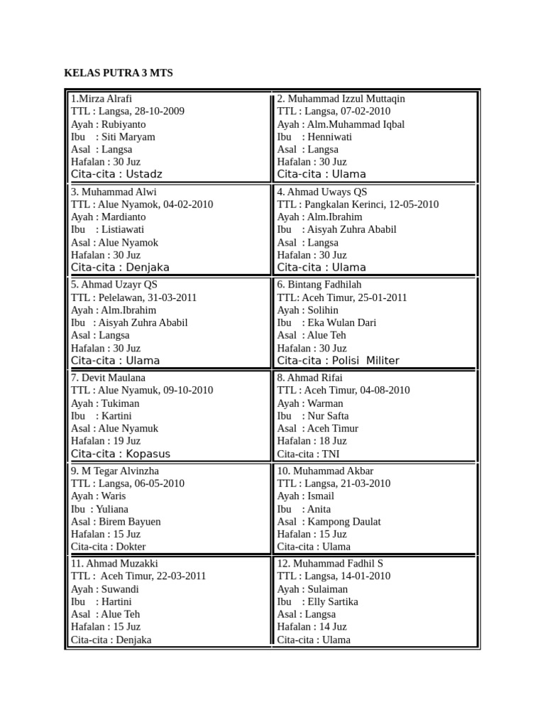 Biodata Kelas 3 Mts-1 | PDF