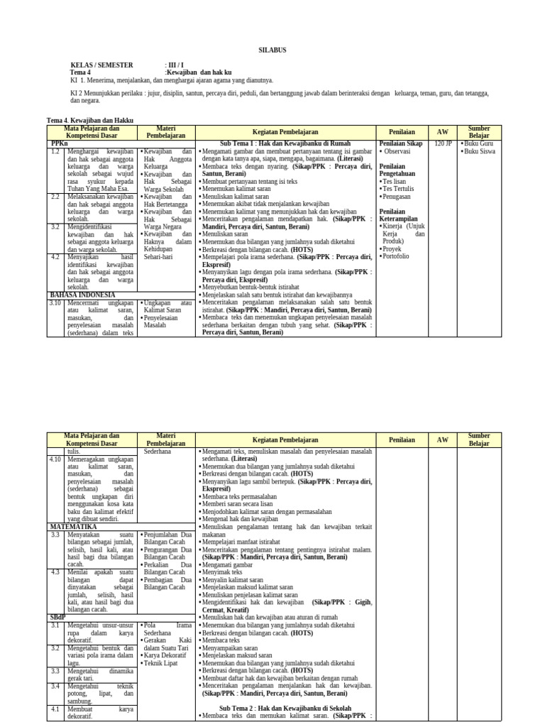 Silabus Kelas 3 Tema 4 | PDF