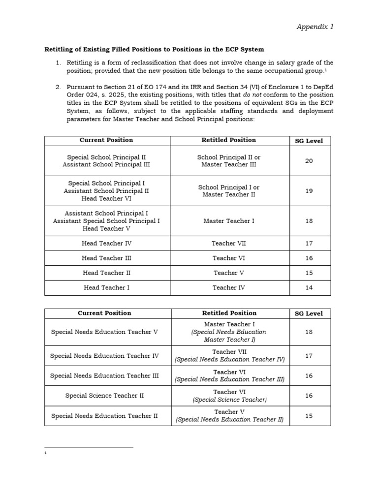 Appendix 1 - Process of Retitling of Positions | PDF | Government