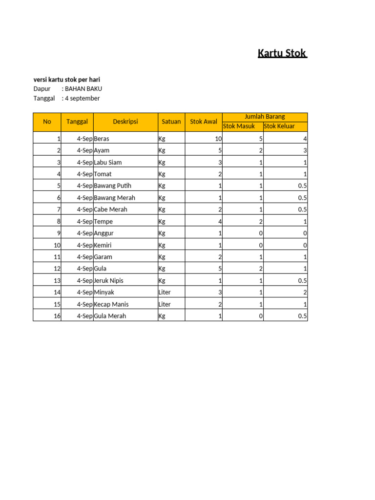 Kartu Stok Barang SPPG | PDF