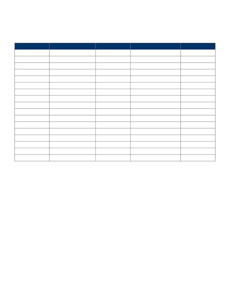 Periodic Revalidation Schedule | PDF