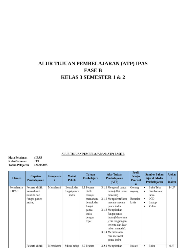 Atp Ipas Fase B Kelas 3 & 4 KKG | PDF