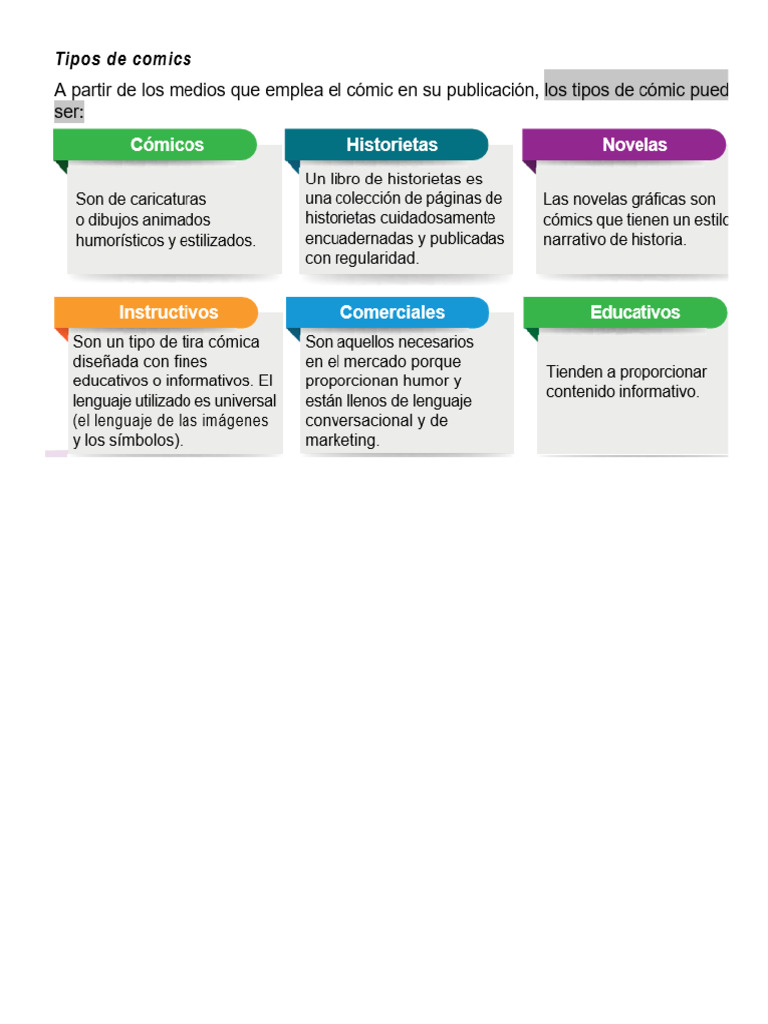 Tipos de Comics | PDF