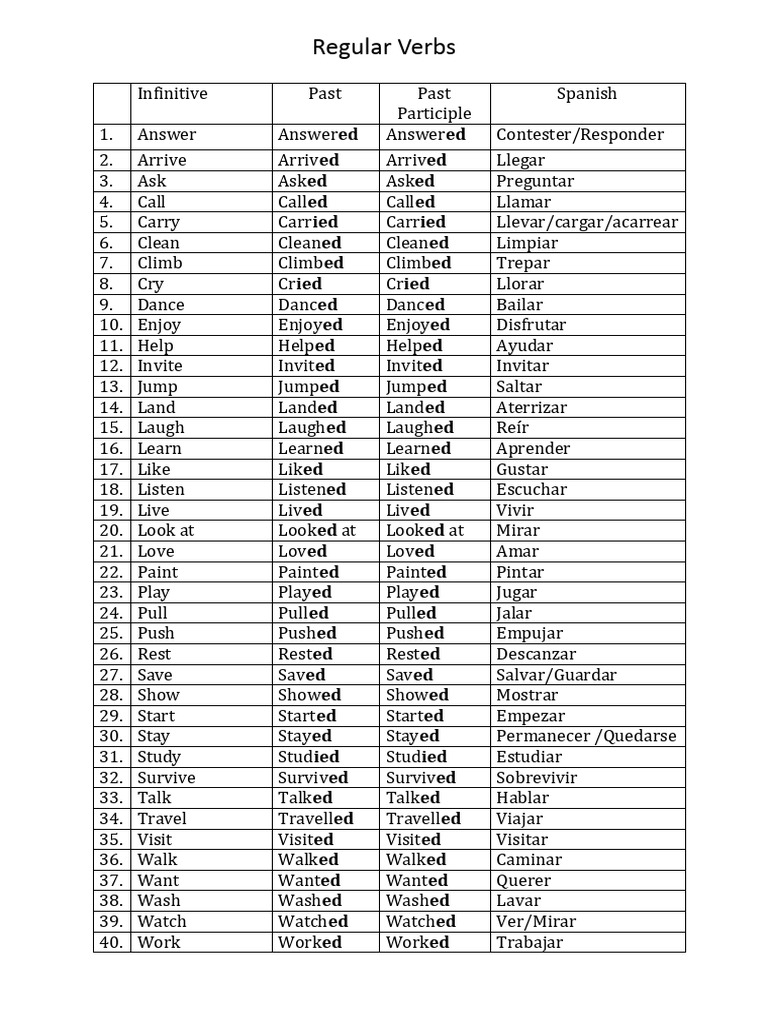 Spanish Regular Verbs List | PDF