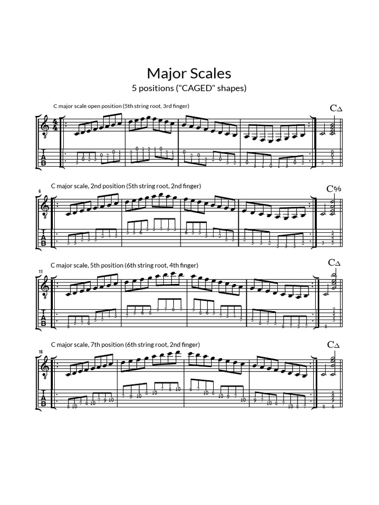 C Major Scale: 5 Positions Guide | PDF | Military Operations | Battles