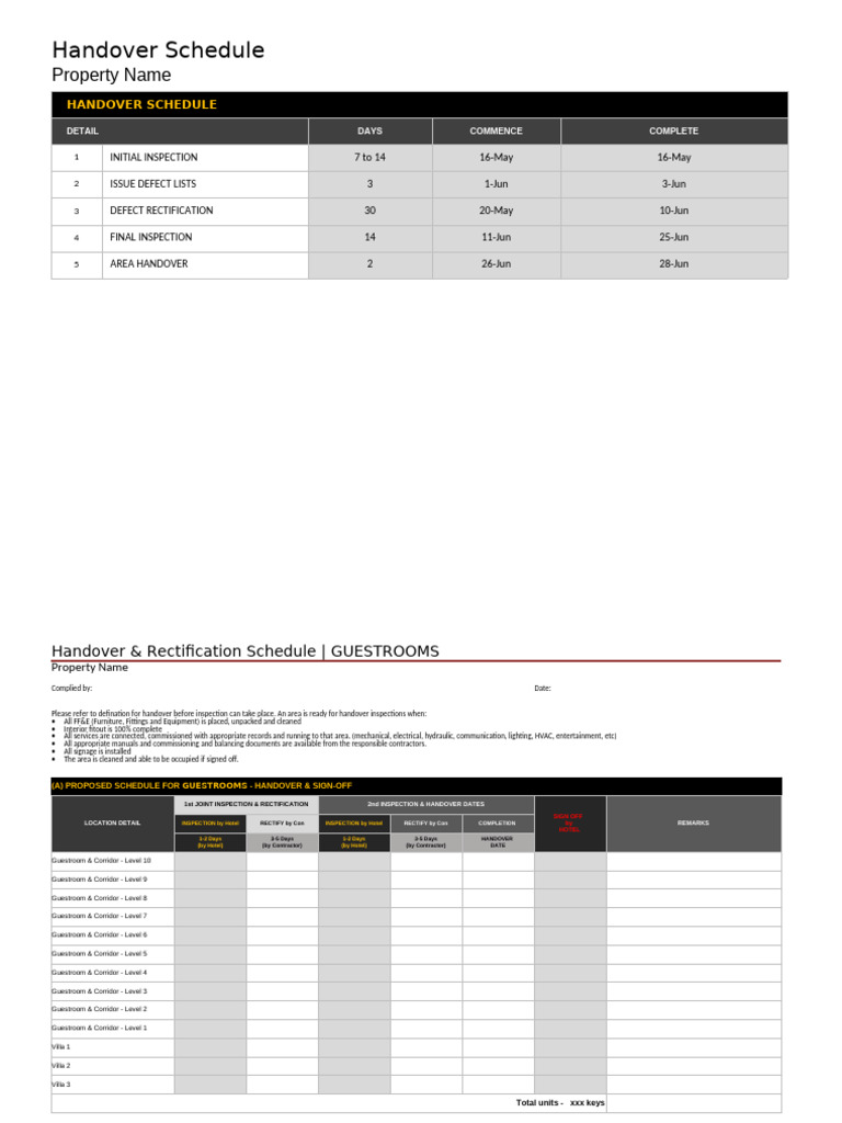 11.03 20 RHG Handover Schedule Template | PDF | Water Heating | Water