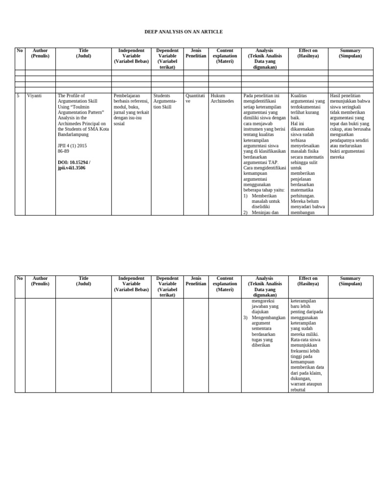 Format DEEP ANALYSIS ON AN ARTICLE | PDF