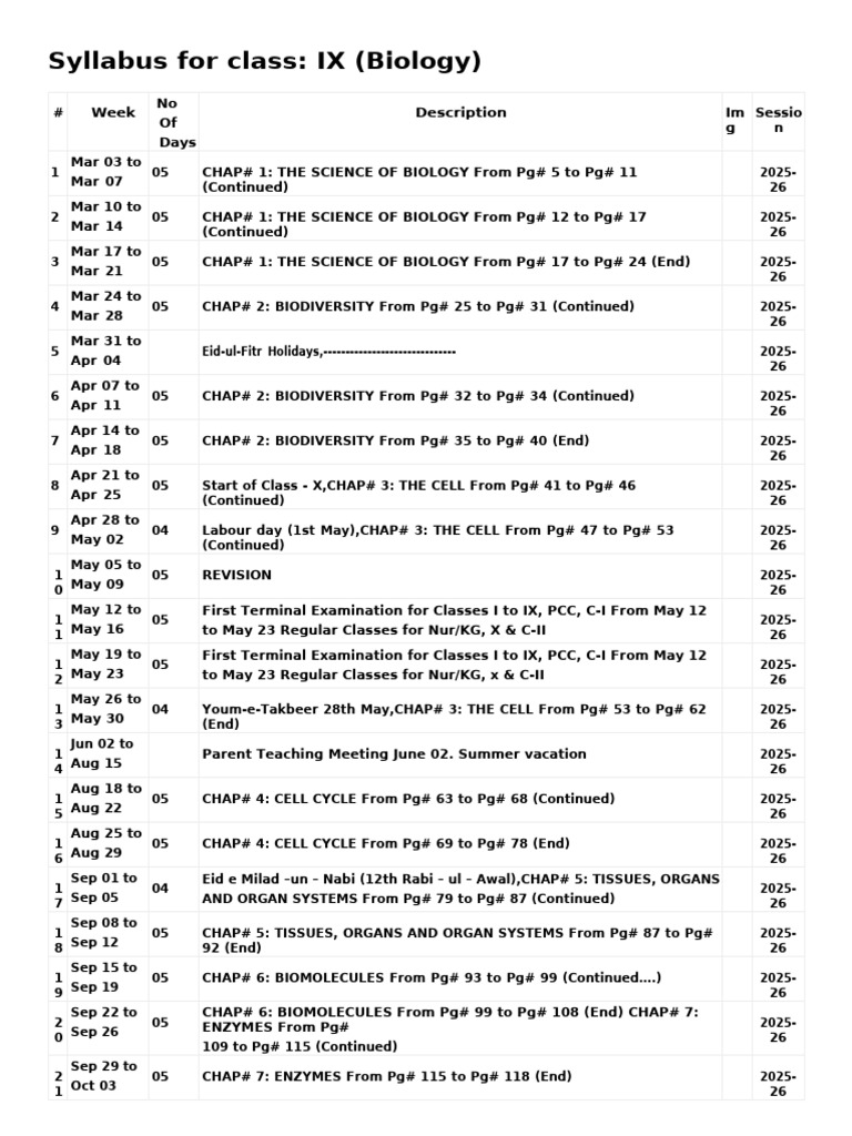Syllabus For Class - IX (Biology) | PDF | Life Sciences | Biology