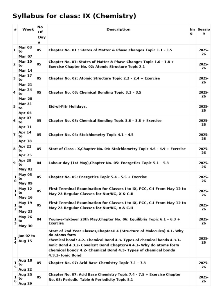 IX Chemistry Syllabus 2025-26 | PDF | Chemical Bond | Periodic Table