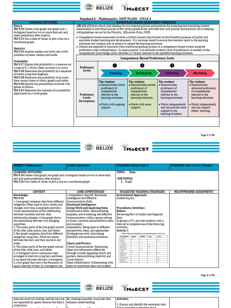 Math Unit Plan Cycle 4 Standard 6 | PDF | Histogram | Cartesian ...
