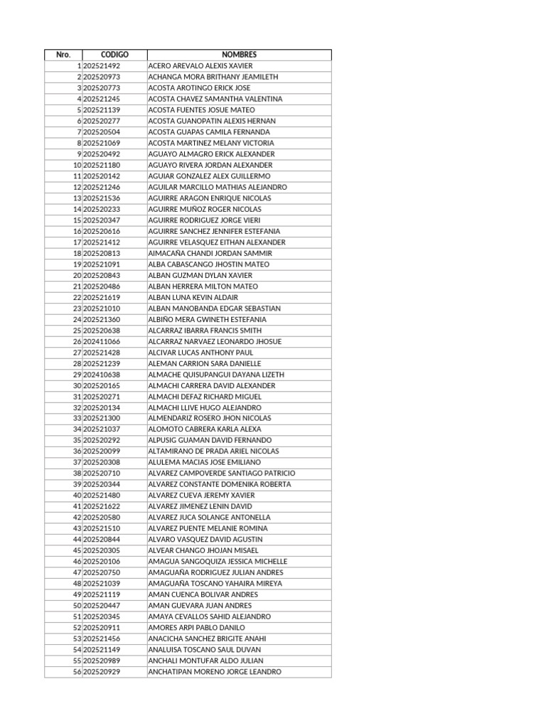 Student Names and Codes List | PDF