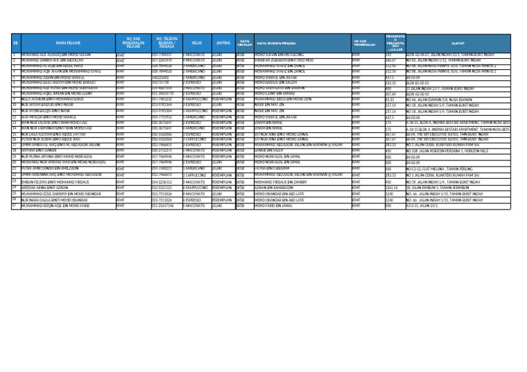 Bantuan SK Taman Bukit Indah 2026 | PDF