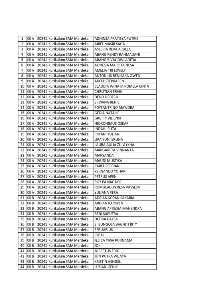 20241 Kurikulum SMA Merdeka List | PDF