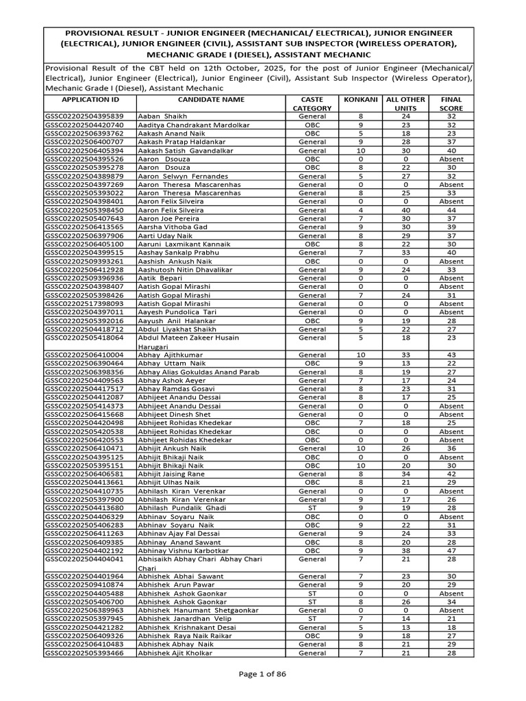 Provisional Result | PDF