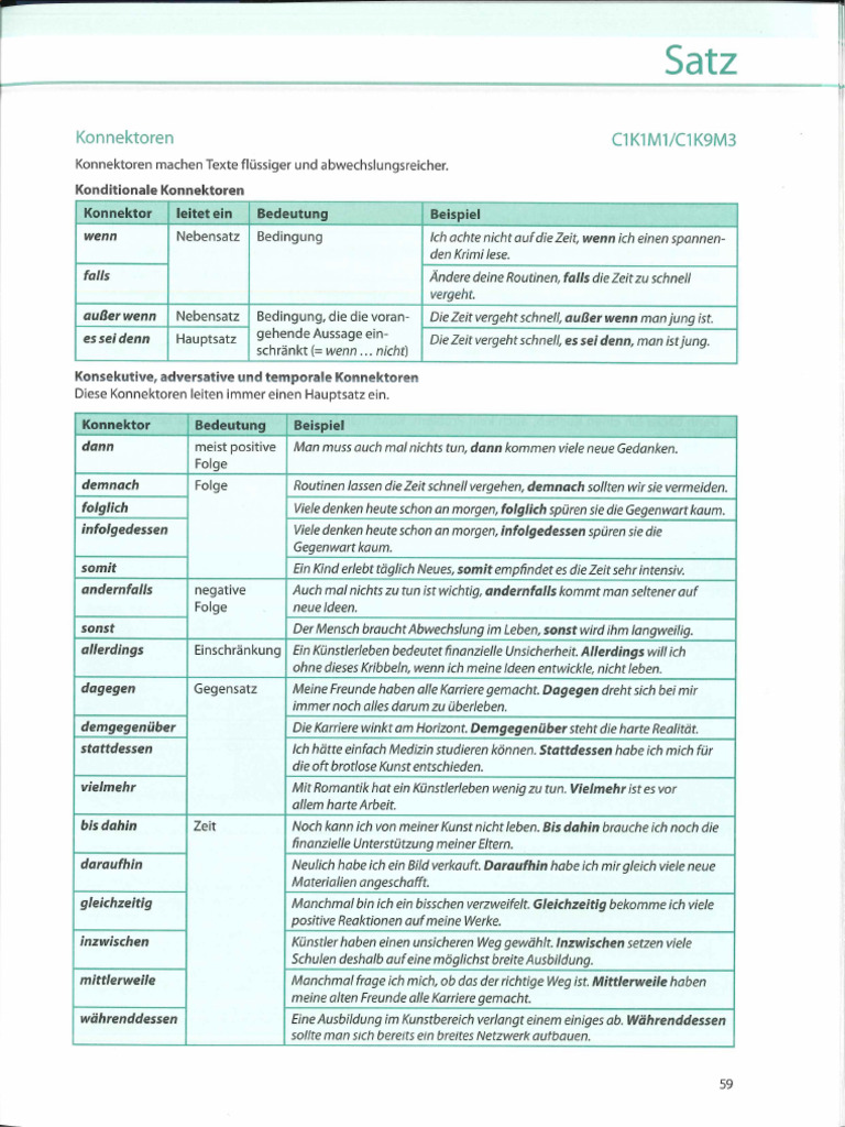 Aspekte Grammatik B1-C1. DBV | PDF