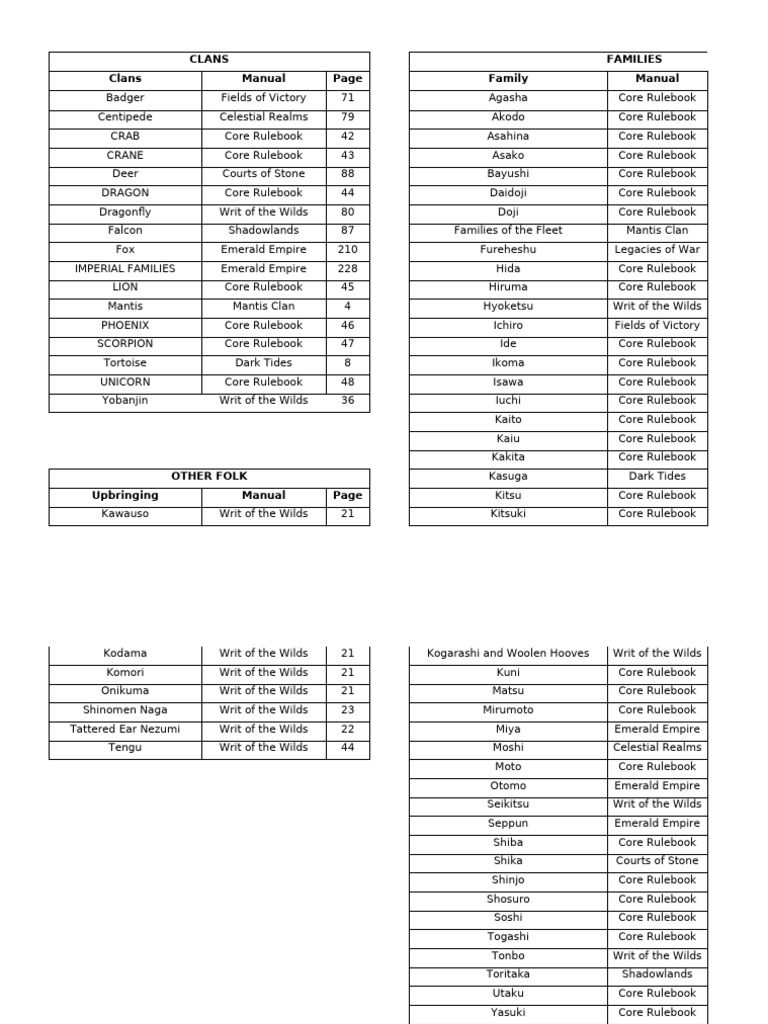 Cópia de L5R Index 5th Edition | PDF