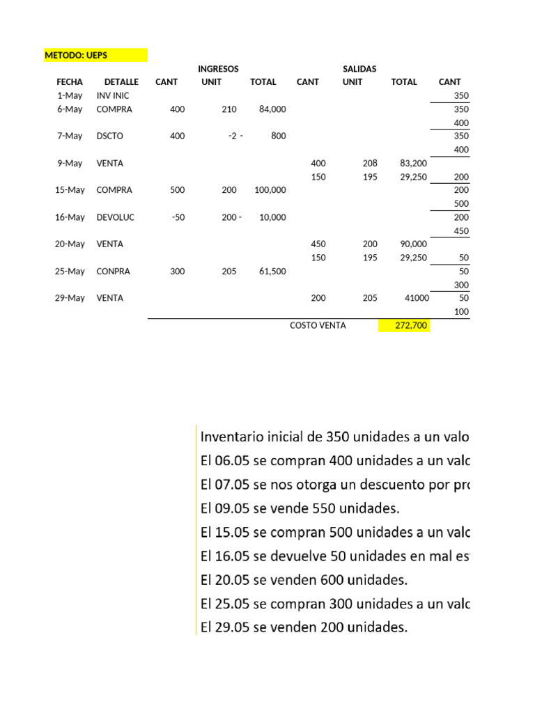 Valuacion inventarios-UEPS | PDF