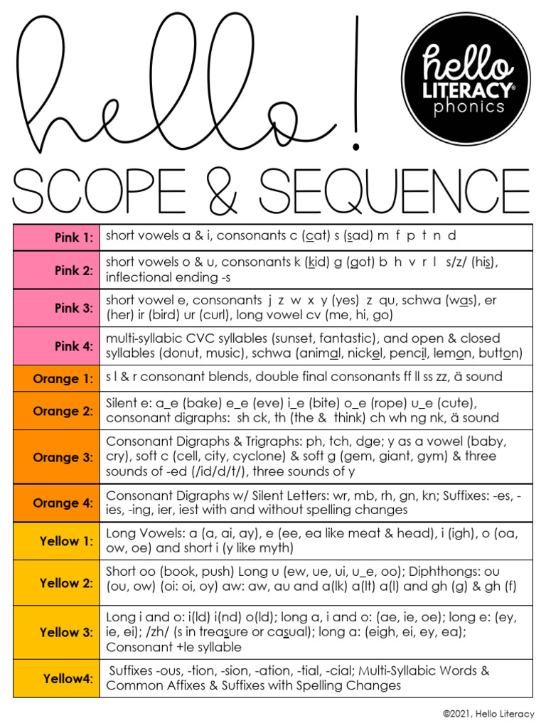 Hello Decodables Scope and Skill Sequence | PDF | Syllable | Phonics