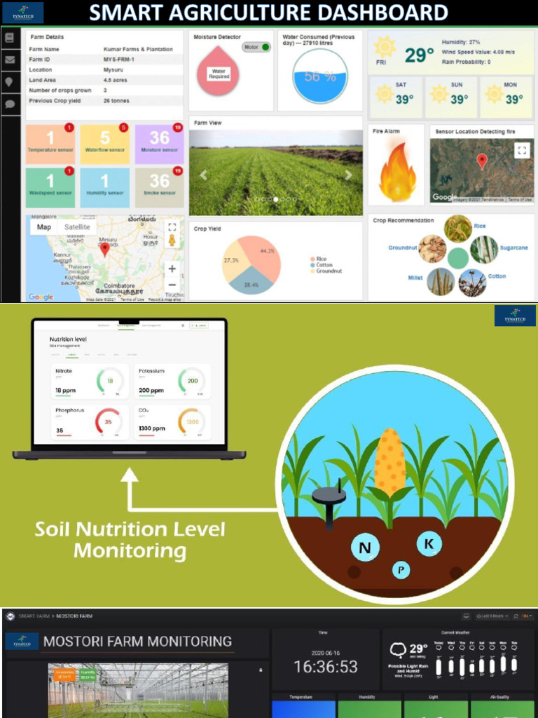 Smart Agriculture Dashboard | PDF