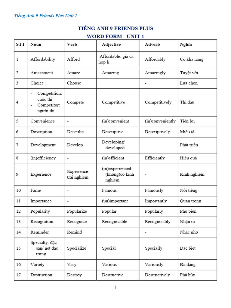 English 9 Friends Plus Unit 1 Vocabulary | PDF
