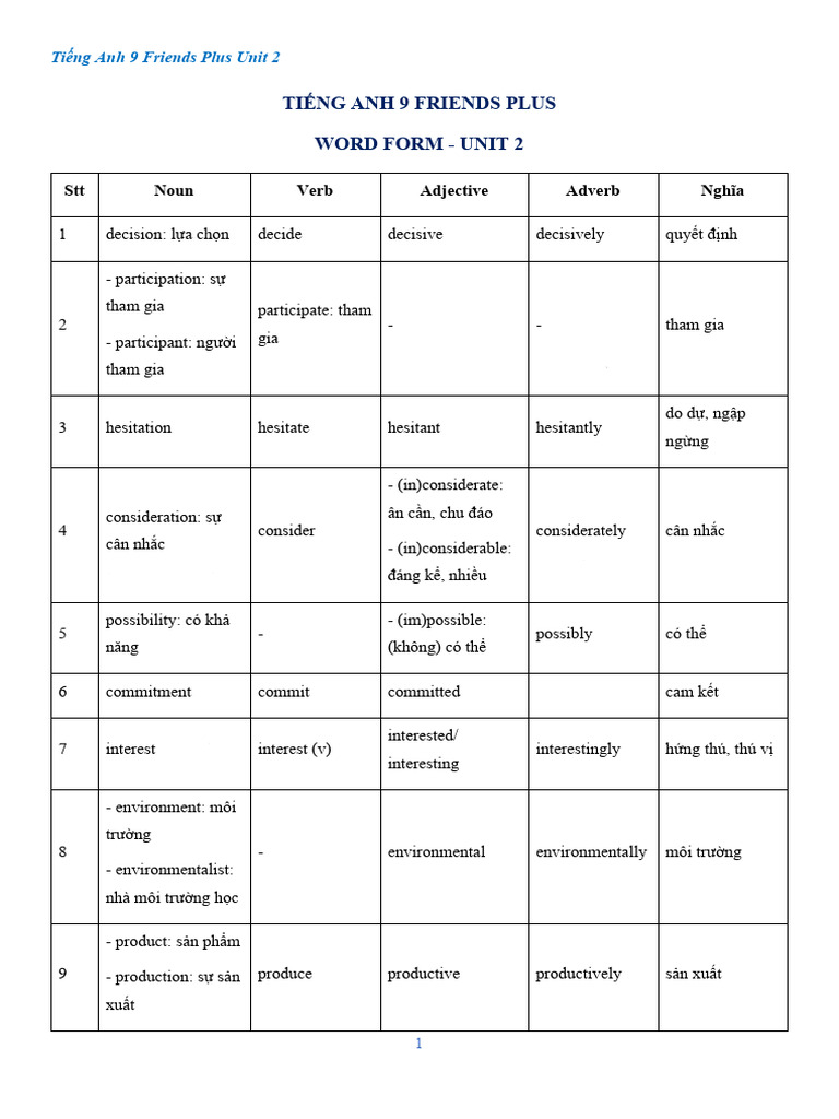 English 9 Friends Plus Unit 2 Vocabulary | PDF | Natural Environment