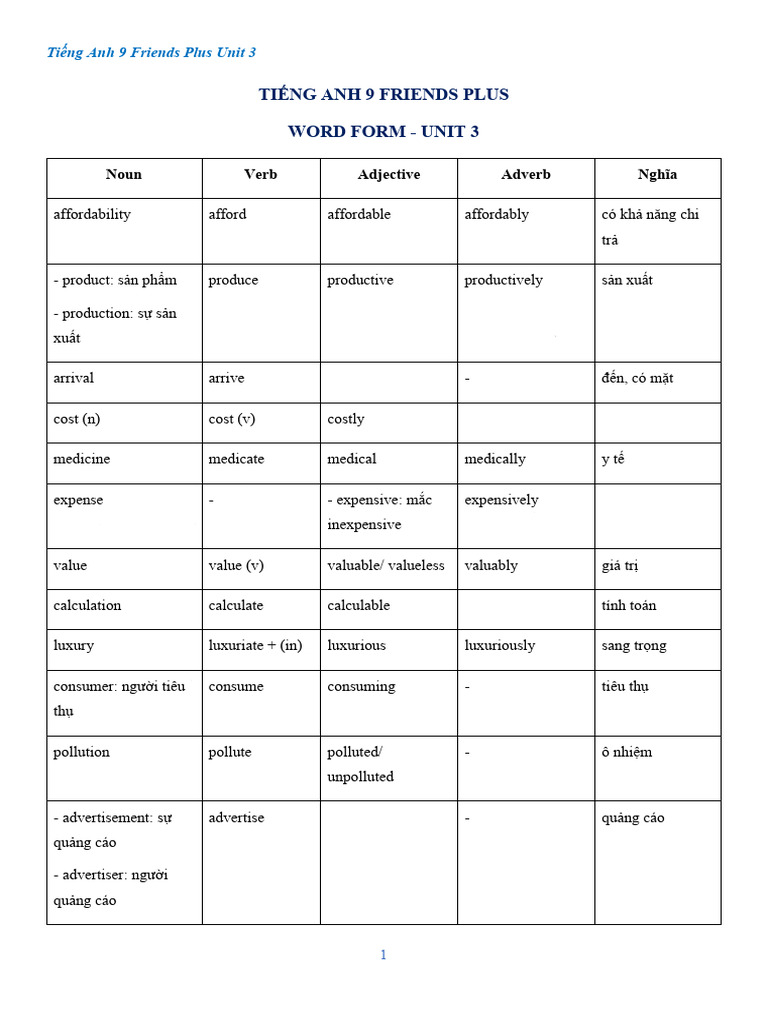 Tiếng Anh 9 Friends Plus - Unit 3 - Word Form | PDF
