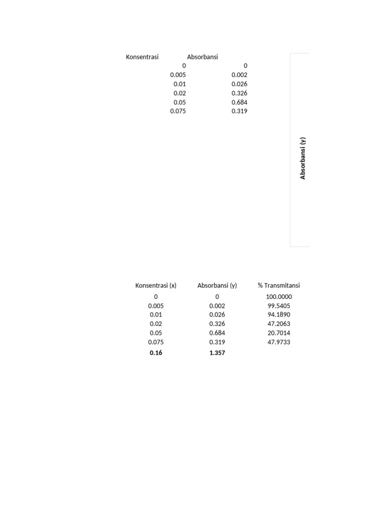 Kurva Kalibrasi Amonia Absorbansi | PDF