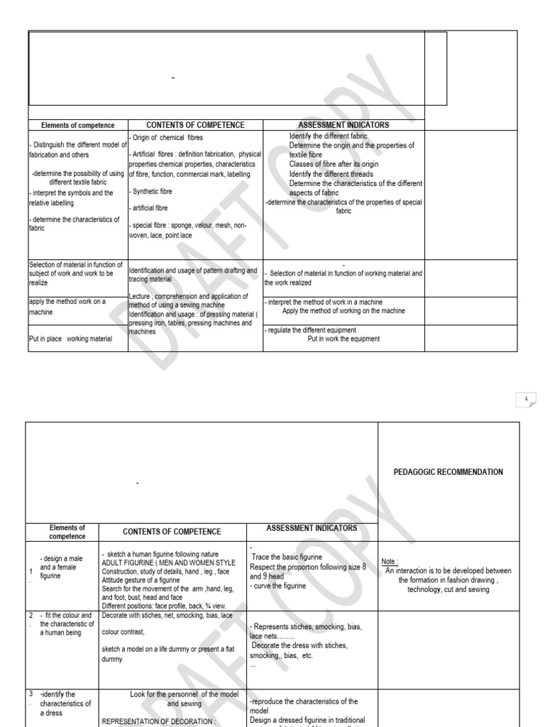 Textile Technology Syllabus for Form 2 | PDF | Fibers | Textiles