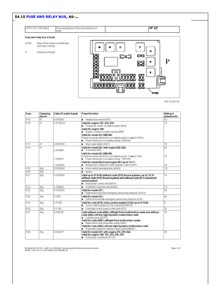 Fuse Box Trunk s500 | PDF