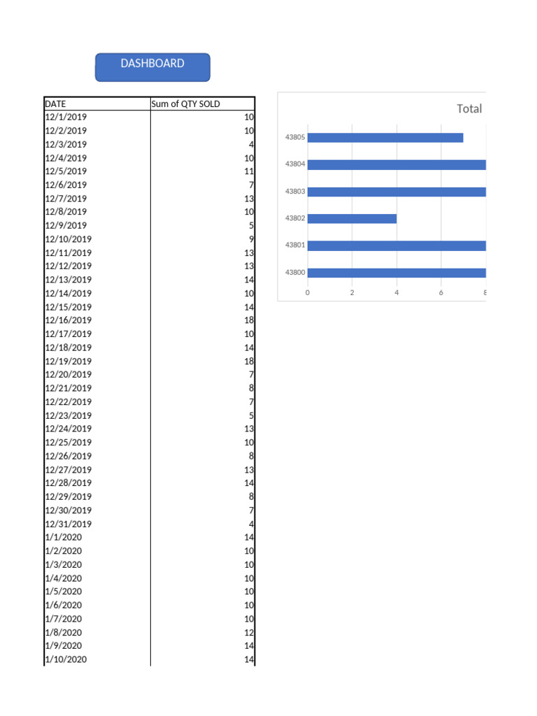Daily Sample Sales Data | PDF | Dell | Microsoft Excel