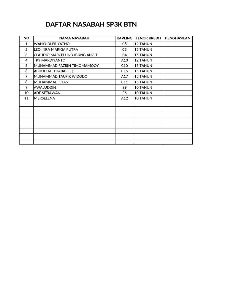 Daftar Sp3k Btn Gpm 2 2025 | PDF