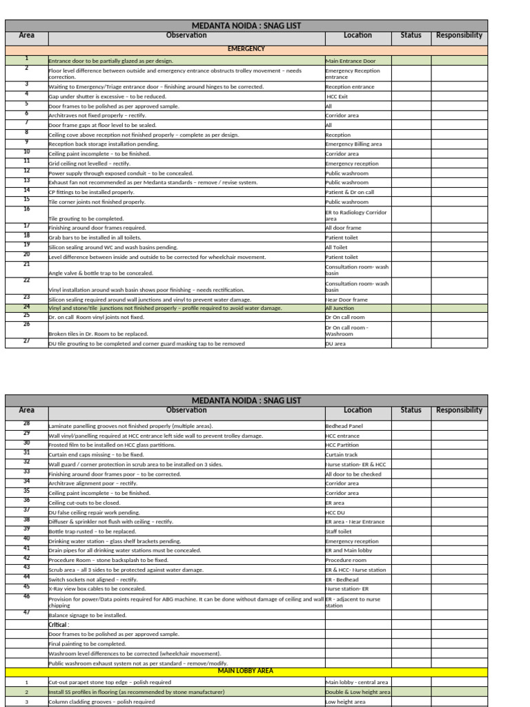 Medanta Noida Emergency Snag List | PDF | Door | Bathroom