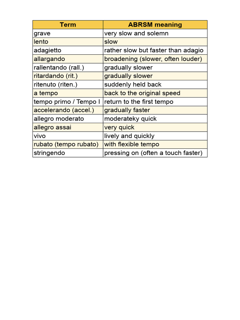 Musical Tempo Terms Explained | PDF
