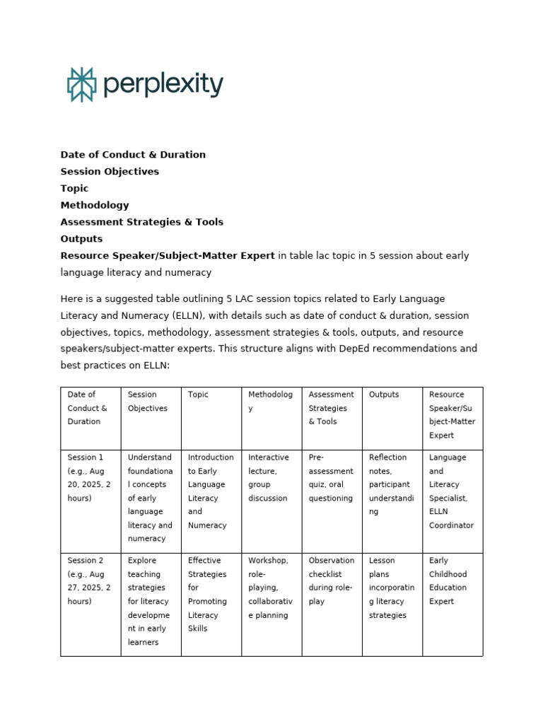 #160 Date of Conduct & Duration Se | PDF | Educational Assessment ...